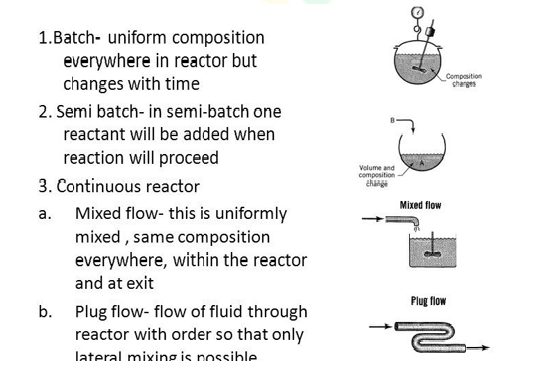 What is reactors, catalyst and batch type reactors, advantages and ...