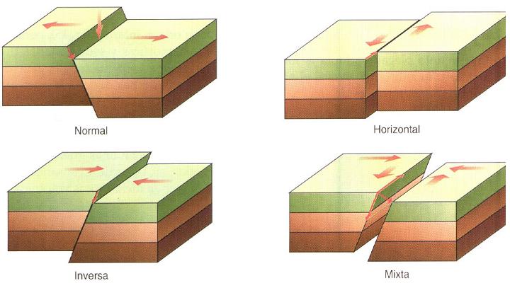 Geologia y Geomorfologia: SEMANA 5