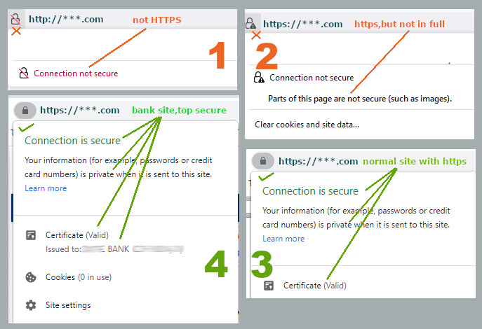 What is HTTPS? How do HTTP and HTTPS protocols work?