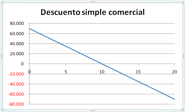 MasterFinanciero.es: Descuento simple comercial