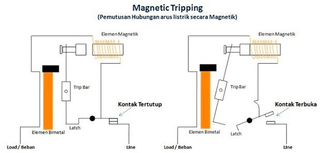 Pengertian MCB dan Prinsip Kerja MCB - Sisir Kata