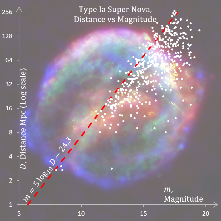Spacetime and Geometry: Super Nova