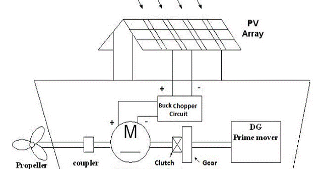 ASOKA TECHNOLOGIES : Solar Photovoltaic Powered Sailing Boat Using Buck ...