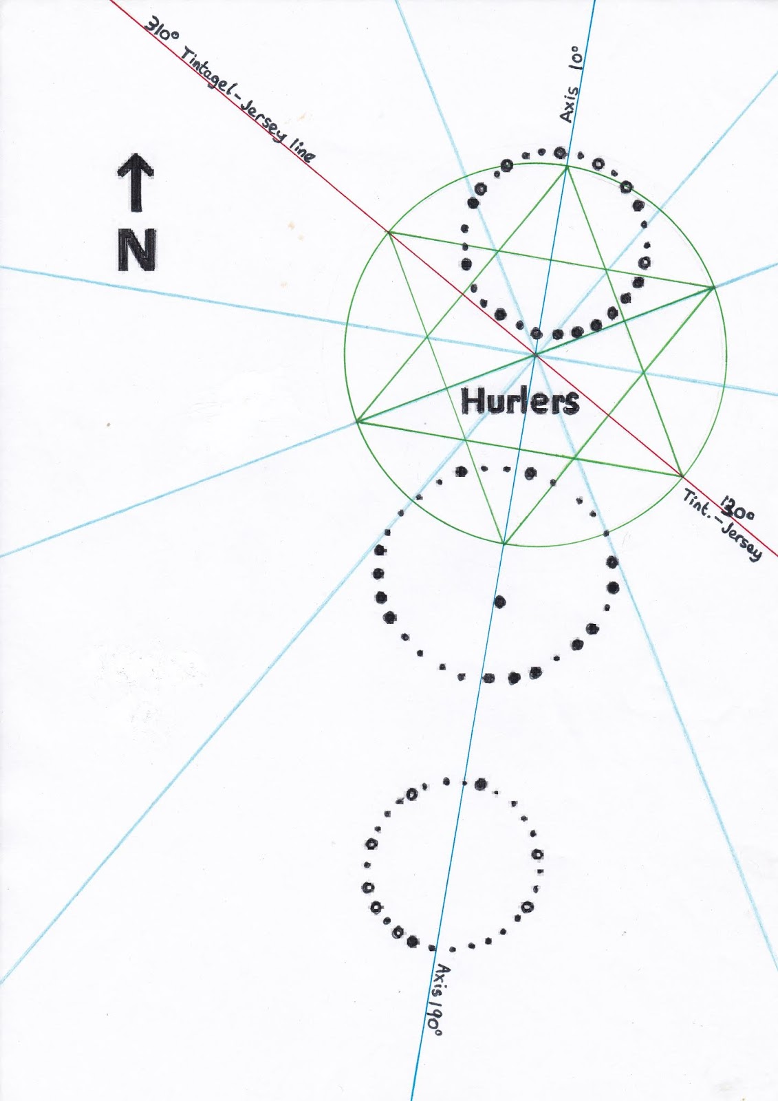 Ancient Whispers Penwith: The St. Michael/Mary Alignment, The Hurlers ...