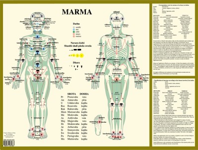 Mantar Vigyan: Marma Therapy