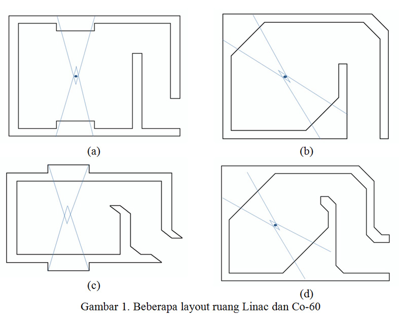 Pertimbangan Umum Dalam Disain Ruang Radioterapi - Binaya Logic Consulting