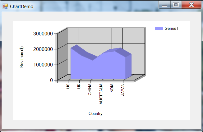 Create 3D Charts and Graphs in .NET applications with MS Chart Control ...