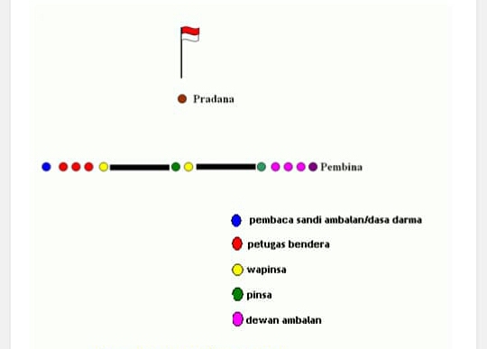 Tata Upacara Pembukaan Dan Penutupan Latihan Pramuka Tingkat Penggalang ...