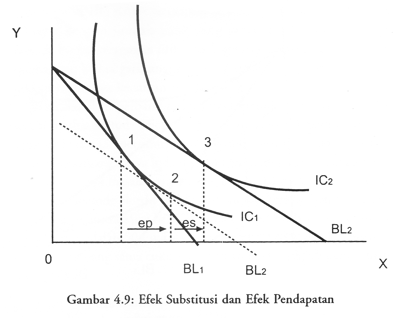Frans_Setiawan: EFEK SUBSTITUSI DAN EFEK PENDAPATAN
