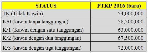 Status Pajak K 1 - Perumperindo.co.id