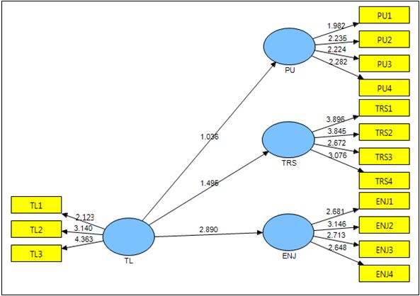 TUTORIAL STATISTIK: PERANAN MEDIATOR DALAM MODEL PLS