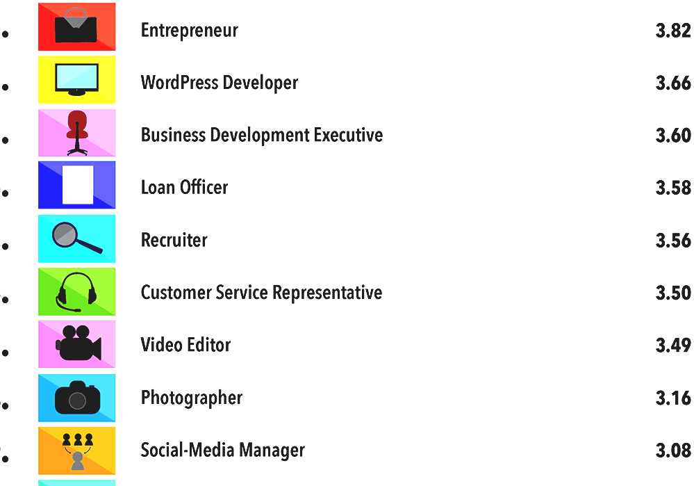 Academic Degree - What Are The College Degrees In Order