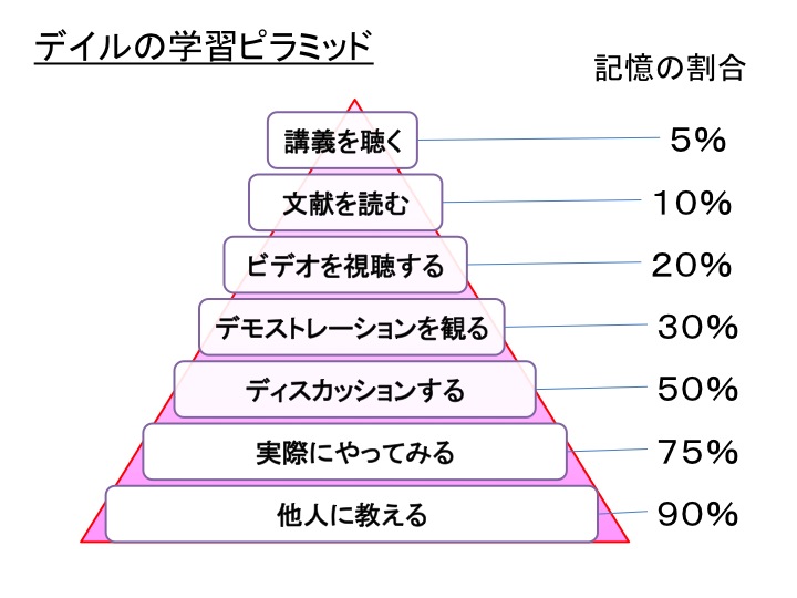 joint effect - meddic