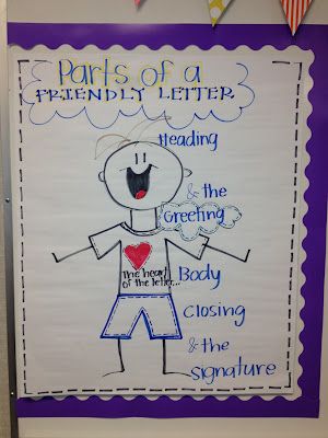 Parts Of A Letter Anchor Chart - Birthday Letter