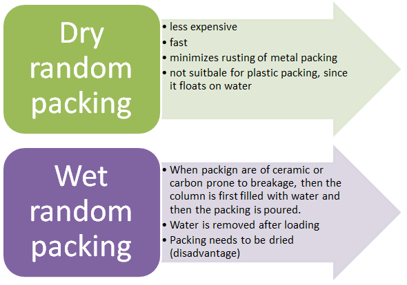 Chemical Files: May 2012