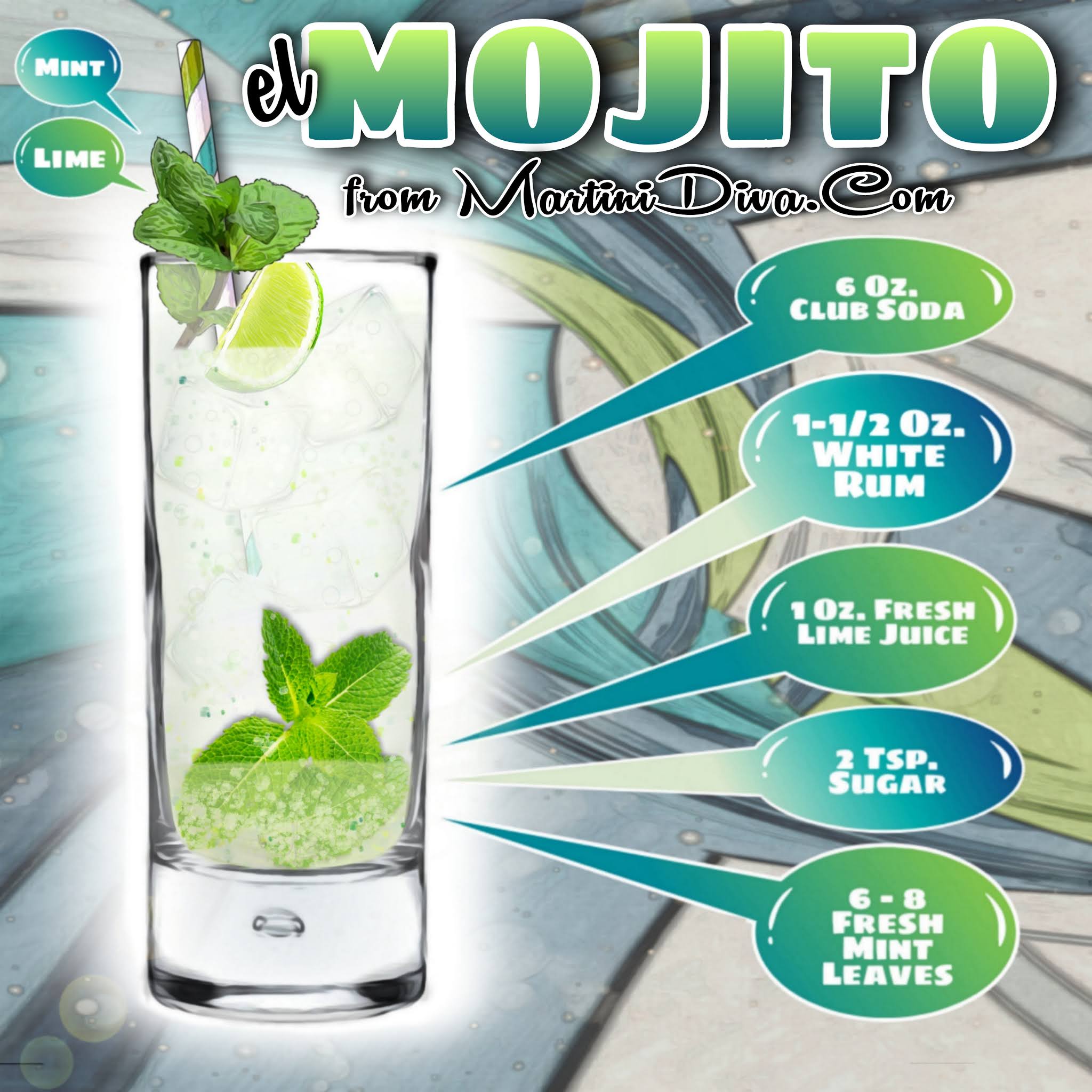 The MARTINI DIVA: The Classic MOJITO Cocktail Recipe