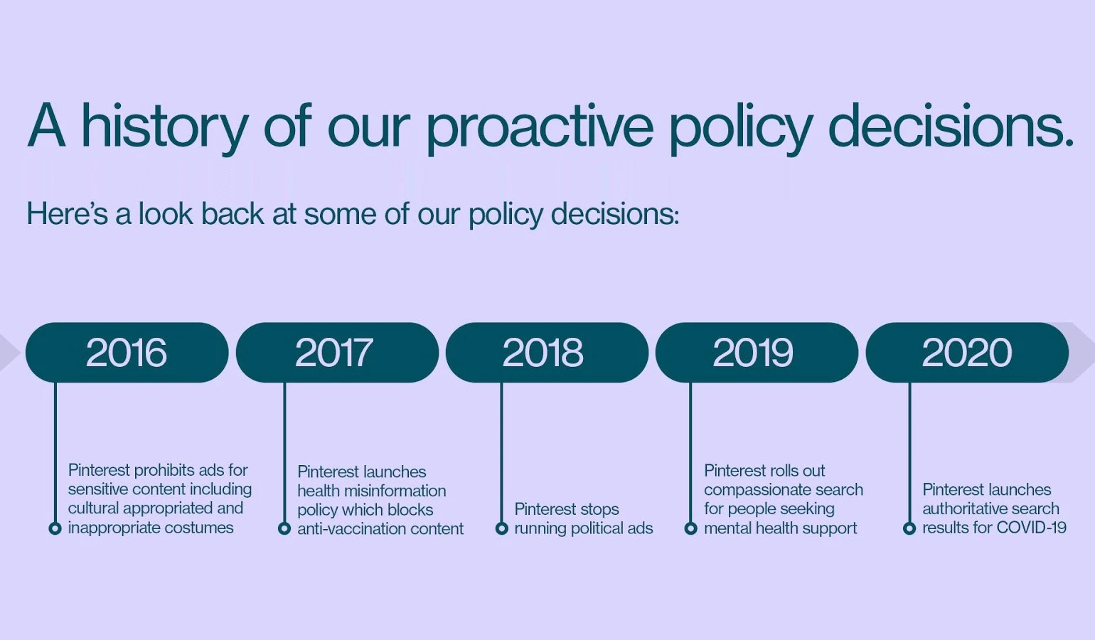 Pinterest releases the details on how it’s AI and machine learning ...