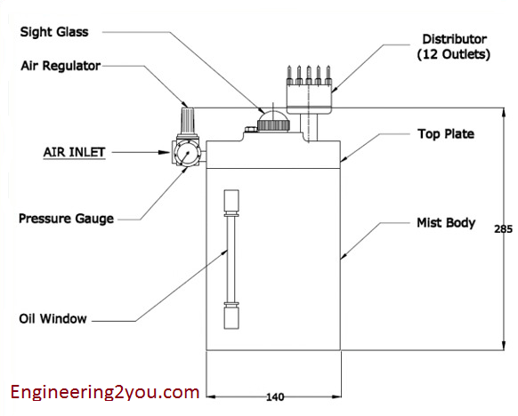 Working Principle Of Oil Mist Lubrication System