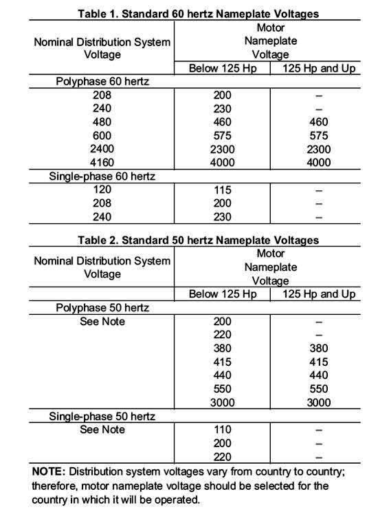 HVAC Equipment Power Rating Calculations – Part One ~ Electrical Knowhow