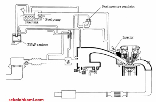 Mengenal Engine Management System (EMS) - Teknik Otomotif
