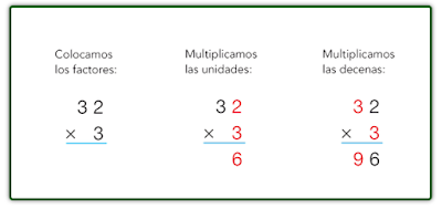C.E.I.P. Sancho II. 1º y 2º: MULTIPLICACIONES SIN LLEVAR