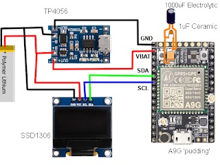 Tracking running Part #2