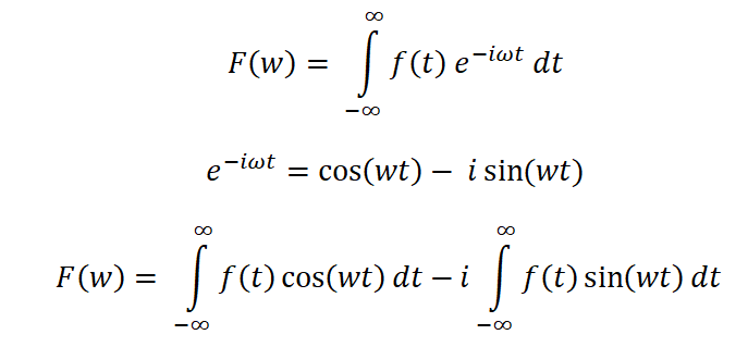Data Science & Tech: Understanding Fourier Transform