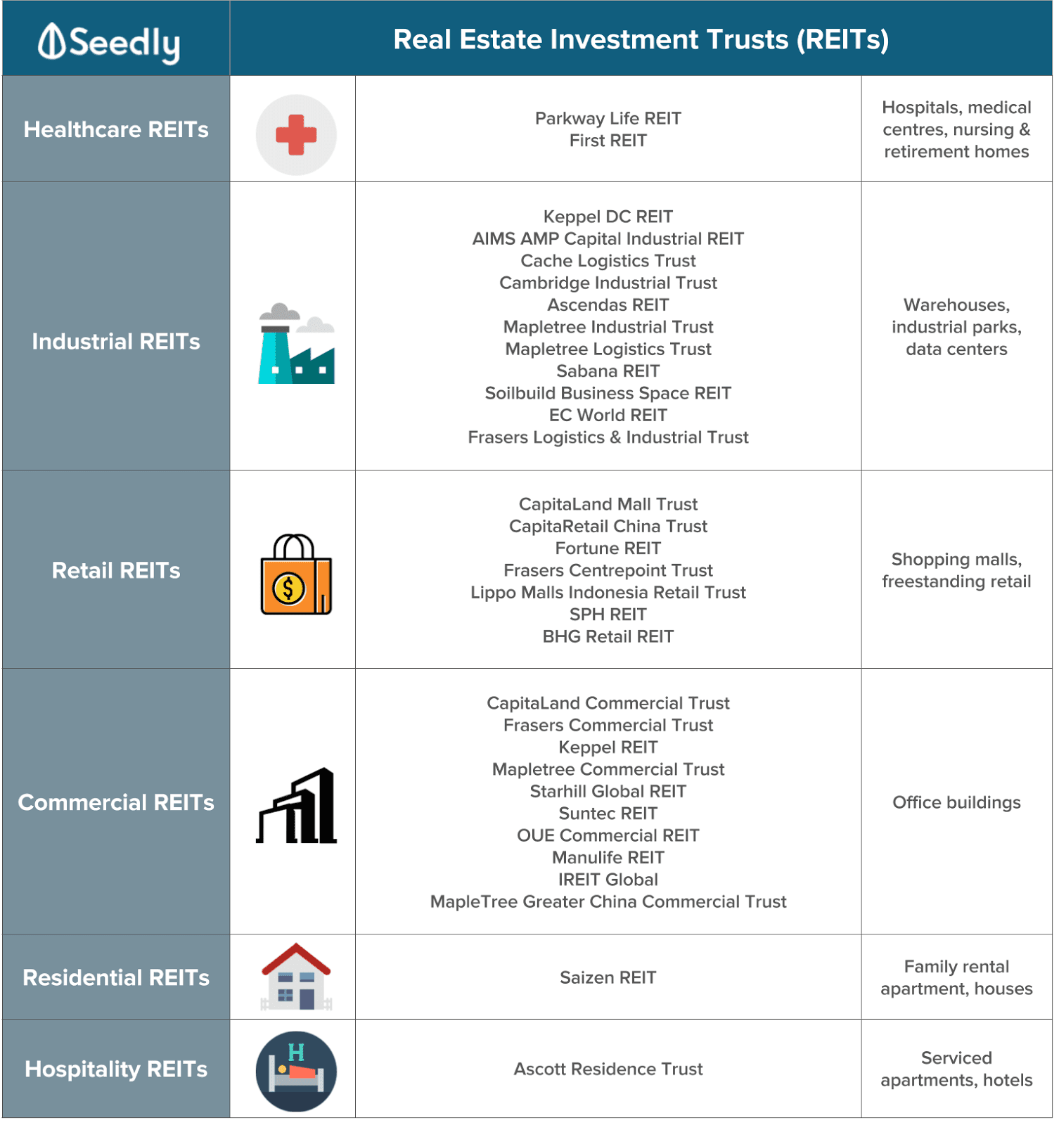 REITS Investing 101: Understanding the different types of REITs REITS Investing 101: Understanding the different types of REITs