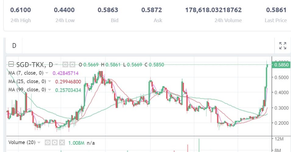 SGstocksandshares (SGSAS): Trading Idea: Long SGD/TKX
