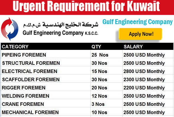 Gulf Naukri - Wanted For Gulf Engineering Company KSCC, Kuwait