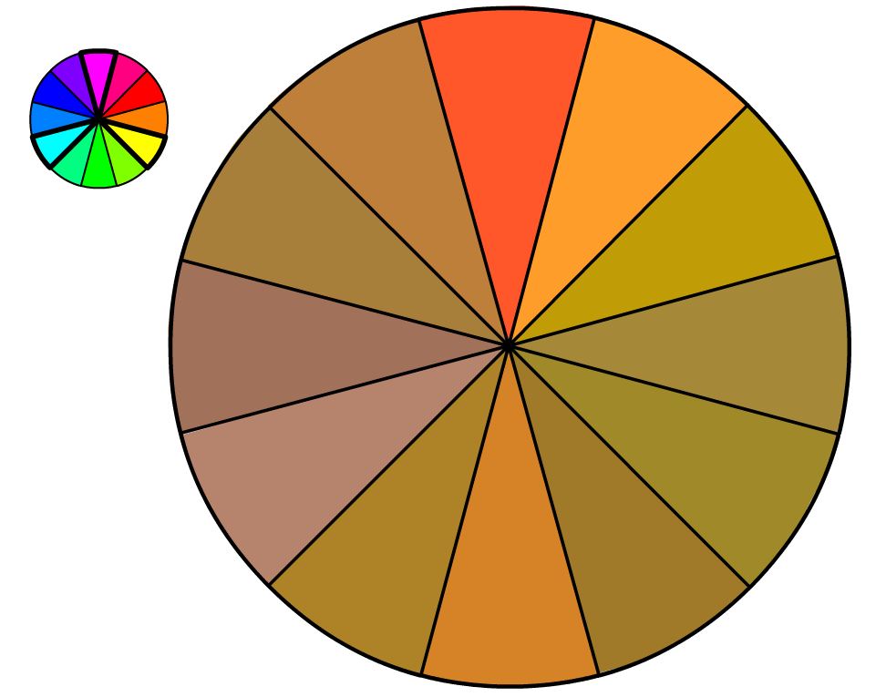 EPV CON NAYARA: El Naranja circulo cromático