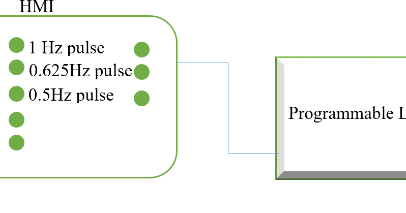 PLC SCADA ACADEMY: Clock memory function in the S7-1200 PLC.