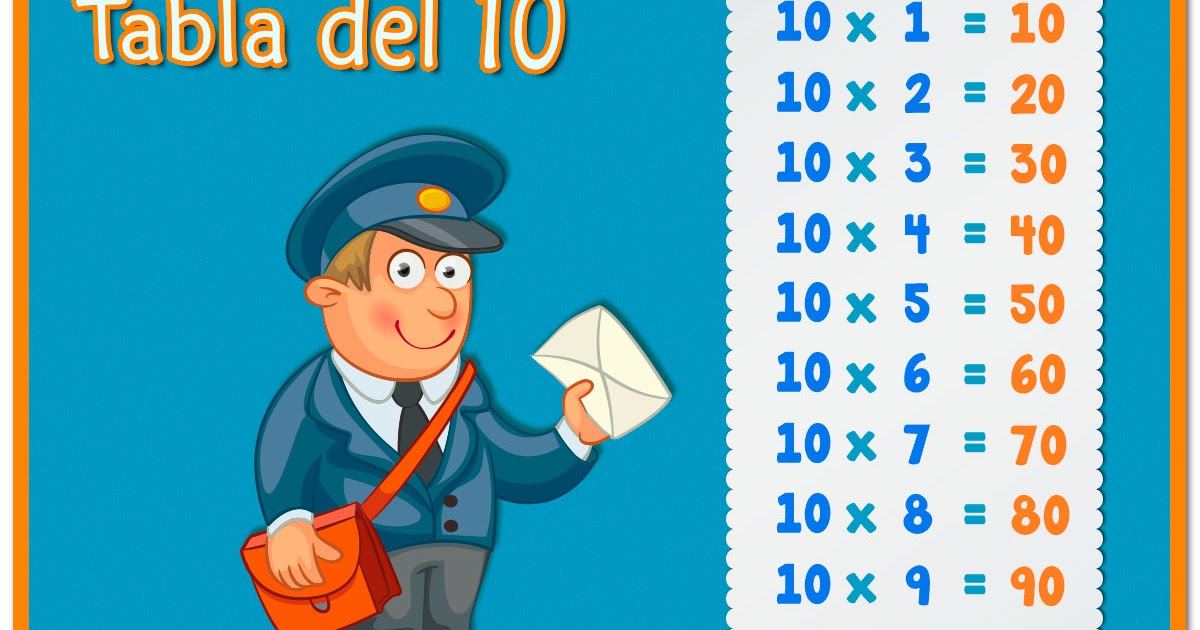 TABLAS DE MULTIPLICAR: Tabla del 10