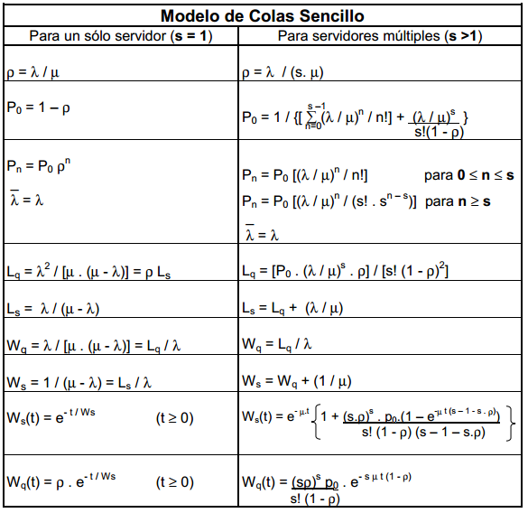 Modelos Lineales de Optimización