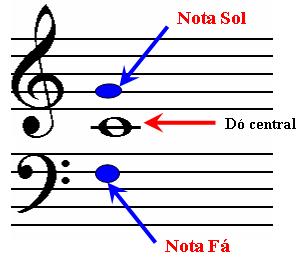 Plataforma Jazz: Teoria Musical - Claves