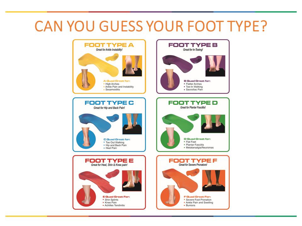 QUADRASTEP SYSTEM & littleSTEPS Foot Orthotics: Do You Know Your All ...