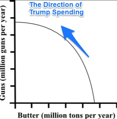 EconomicPolicyJournal.com: Understanding Trump Government Spending via ...