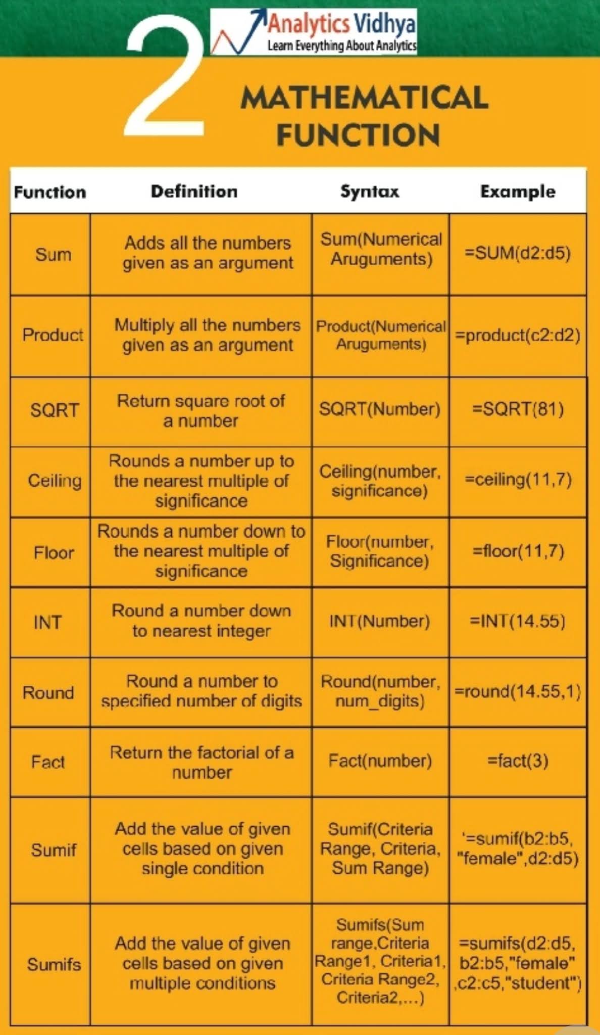 Cheatsheet – Excel Functions & Keyboard Shortcuts - KING OF EXCEL