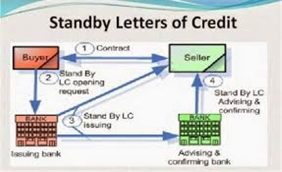 About Business: Standby Letters of Credit