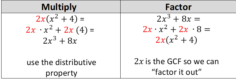Algebra I @ Field School: Multiplying and Factoring