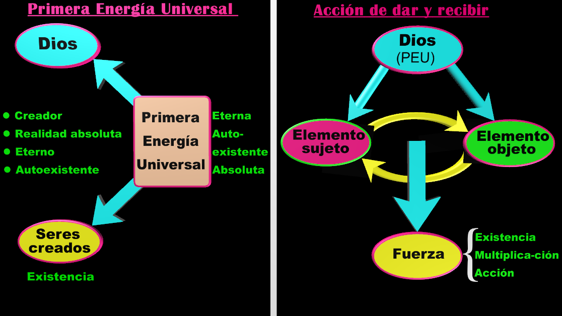El Principio Divino: CAPITULO 1 Los Principios de la Creación