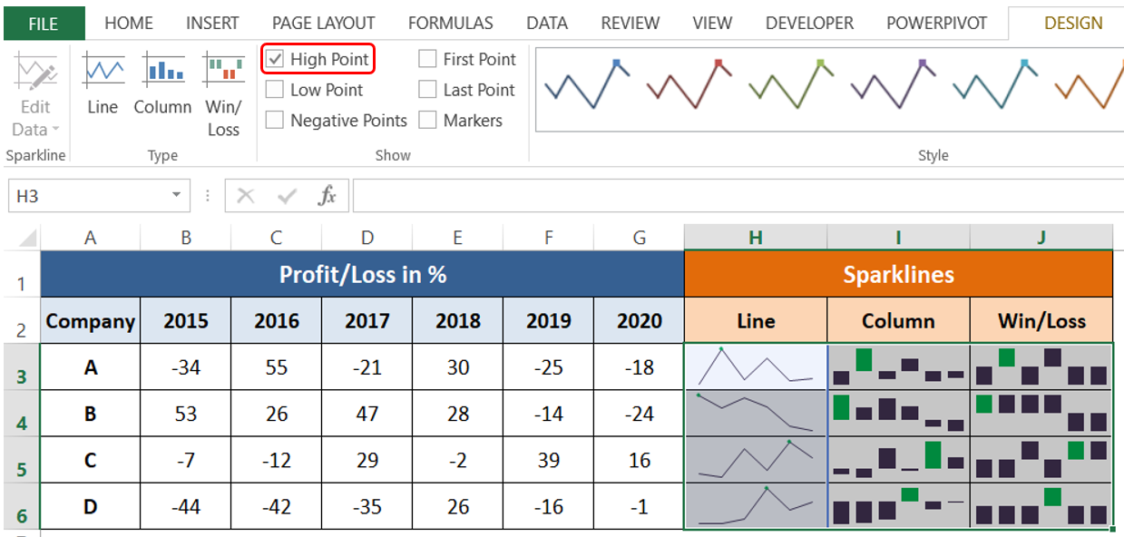 Customizing Sparklines in Excel