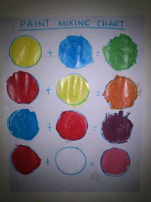 MOMecdotes: Paint Mixing Experiment