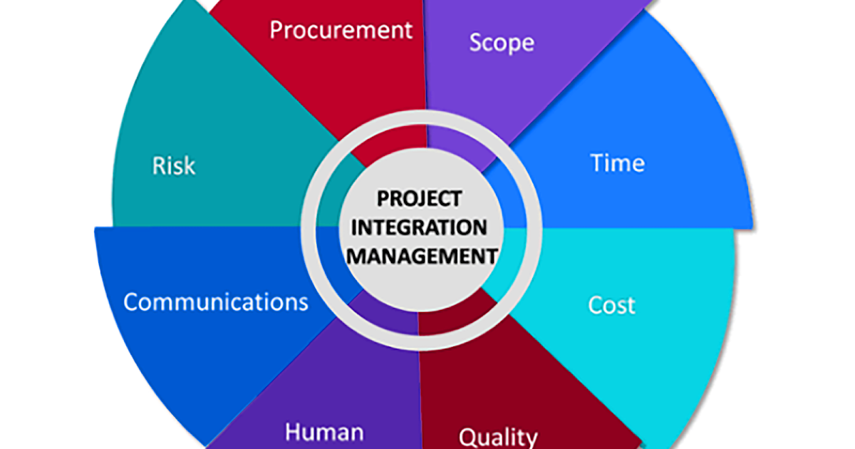 Project Integration Management - Project Management | Small Business Guide
