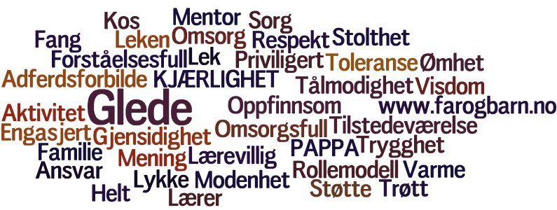 Ulf Magnes blogg: Hva betyr dine ord?