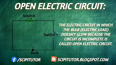 Electricity & Magnetism - Class 10 Science Notes and Solved Numerical ...
