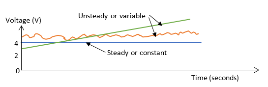 How electricity is generated