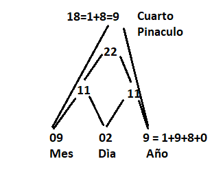 Pinaculos