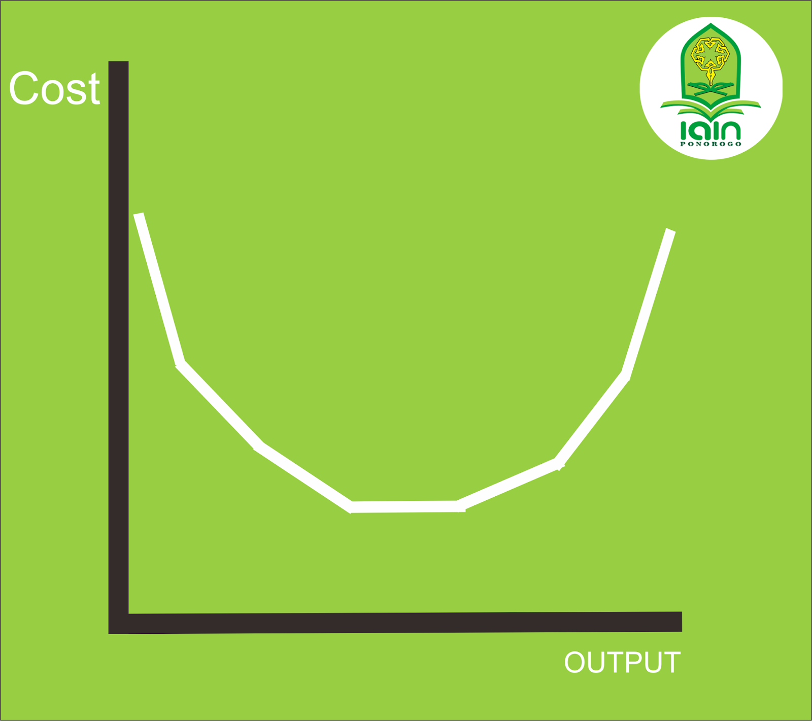 MAKALAH EKONOMI PRODUKSI DAN BIAYA PRODUKSI