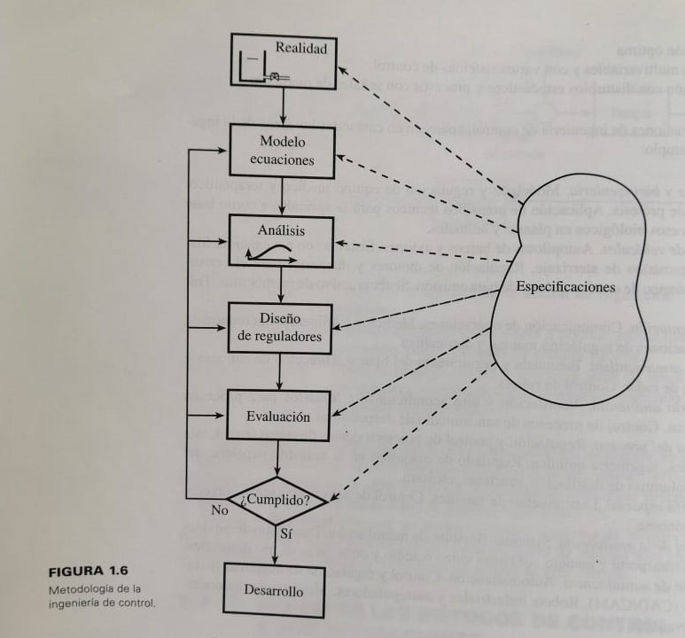 TEORÍA DE CONTROL: INTRODUCCIÓN A LA TEORÍA DE CONTROL